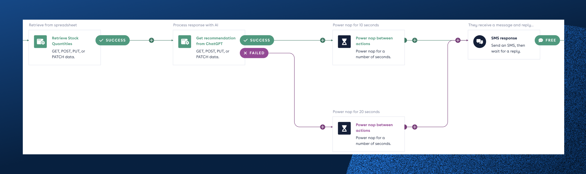 Power nap between actions node – Pendula for Enterprise